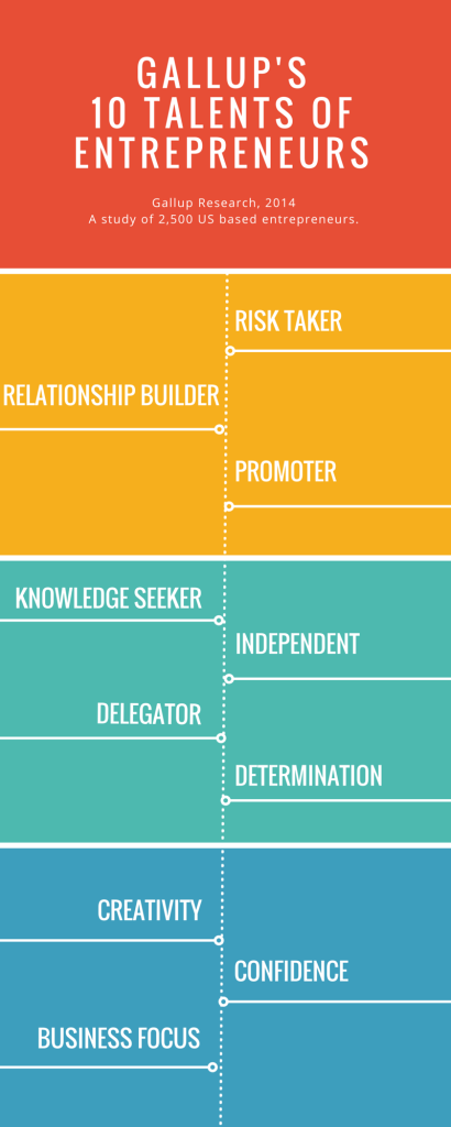 21 Key Entrepreneurial Traits & How to Master Them
