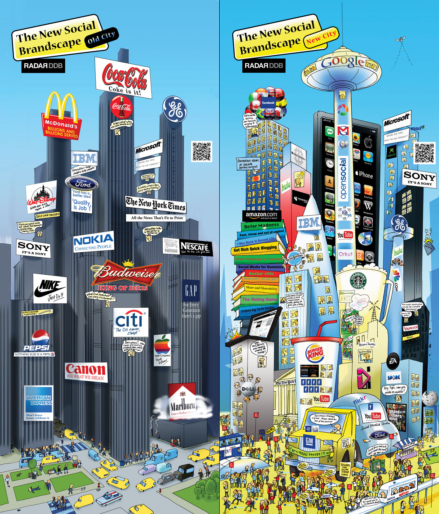 The New Social Brandscape & Digital Branding Trends